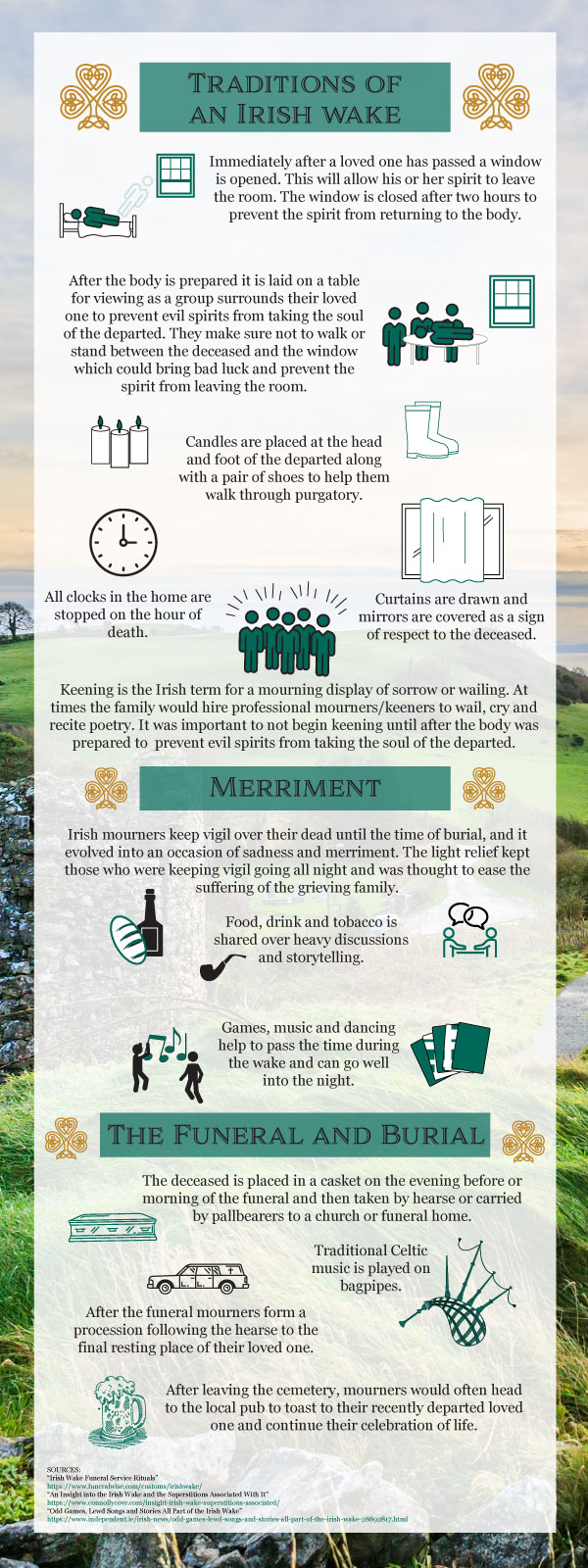 ニュース Is a wake a Catholic tradition?. トピックに関する記事 – What is the purpose ...